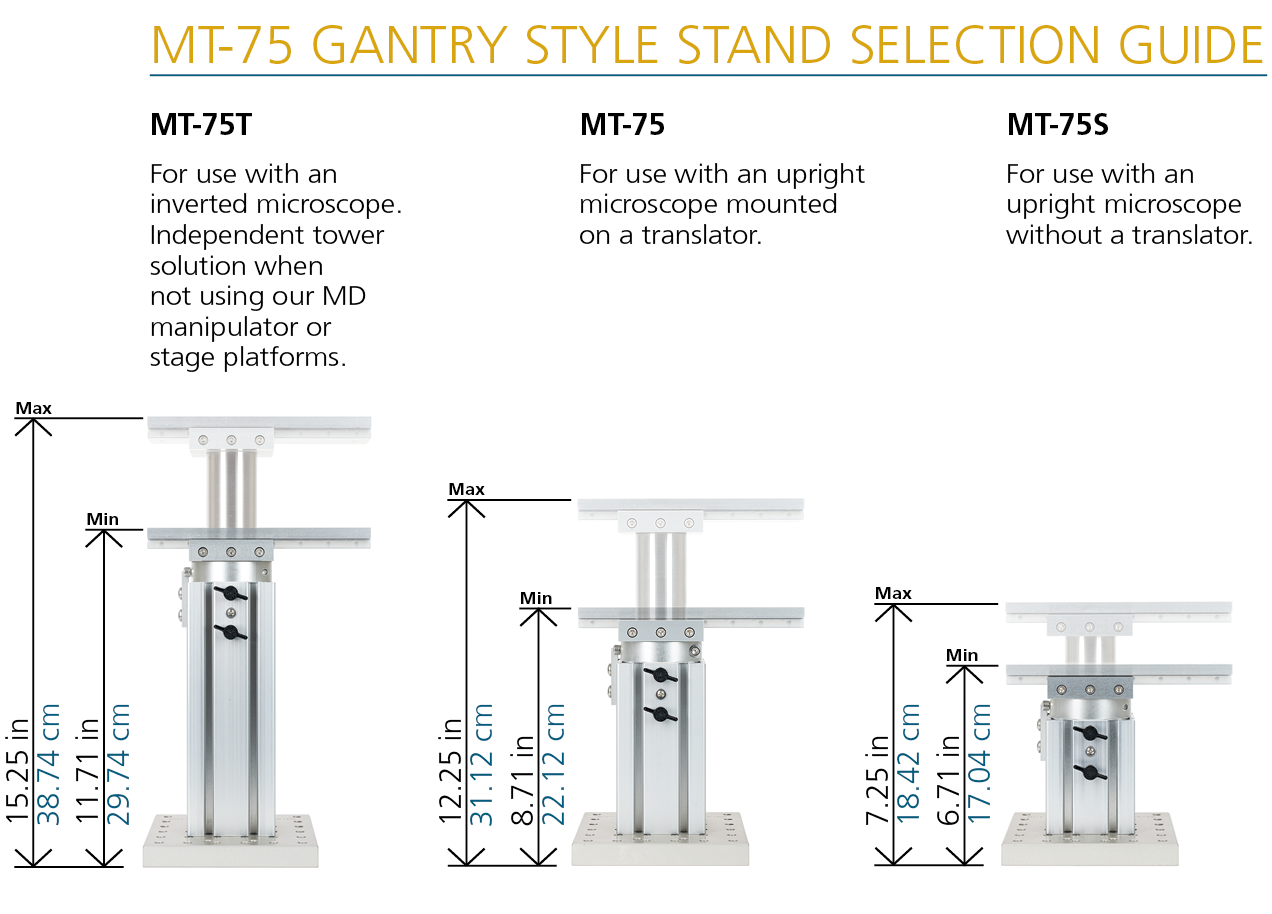 MT-75 Series | Linton Instrumentation | Laboratory Instrumentation ...