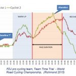e-Celsius Performance Core Temperature Monitoring System | Linton ...