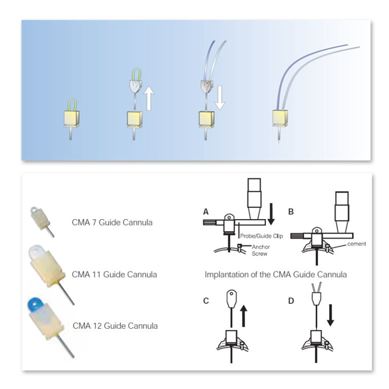 CMA Guide Cannulae | Linton Instrumentation | Laboratory ...
