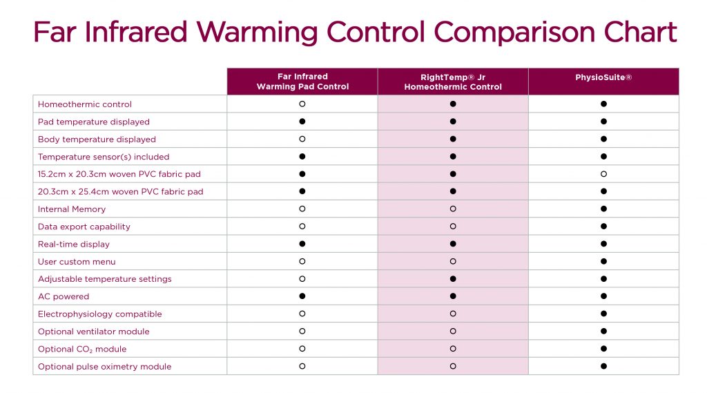 Linton Instrumentation | Kent Scientific | Temperature and Warming