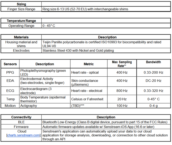 Research Ring | Linton Instrumentation